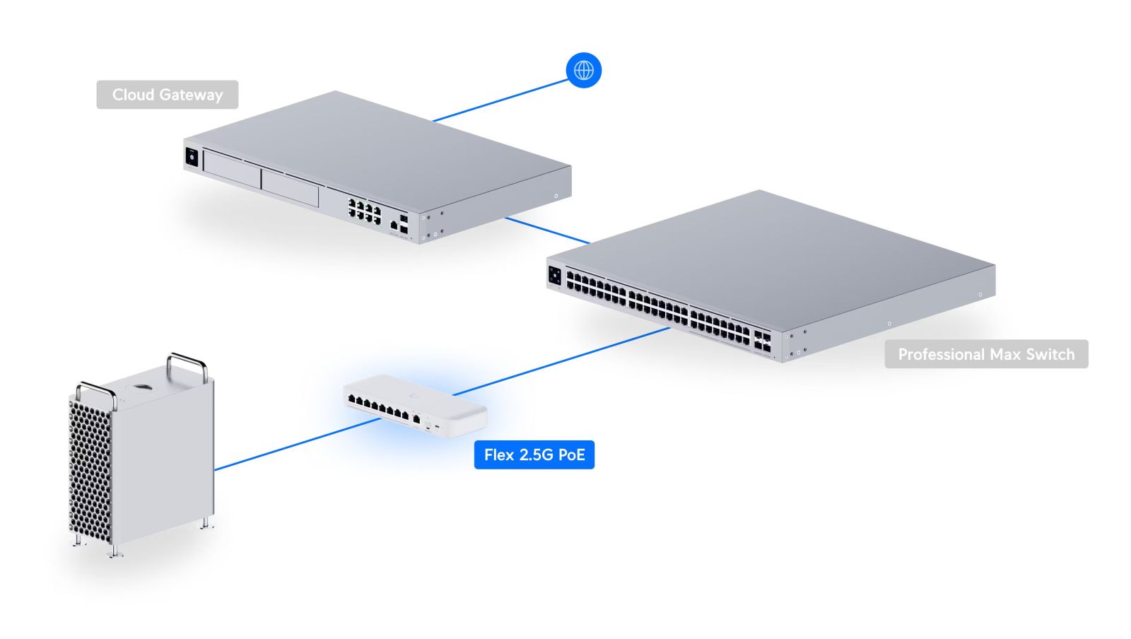 Ubiquiti USW-Flex-2.5G-8-PoE Flexible, 8-port 2.5 GbE PoE++ switch |DeviceDeal